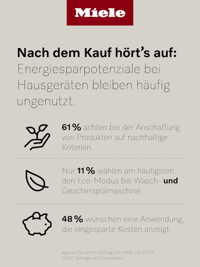 Nach Dem Kauf Noch Nicht Benutzt